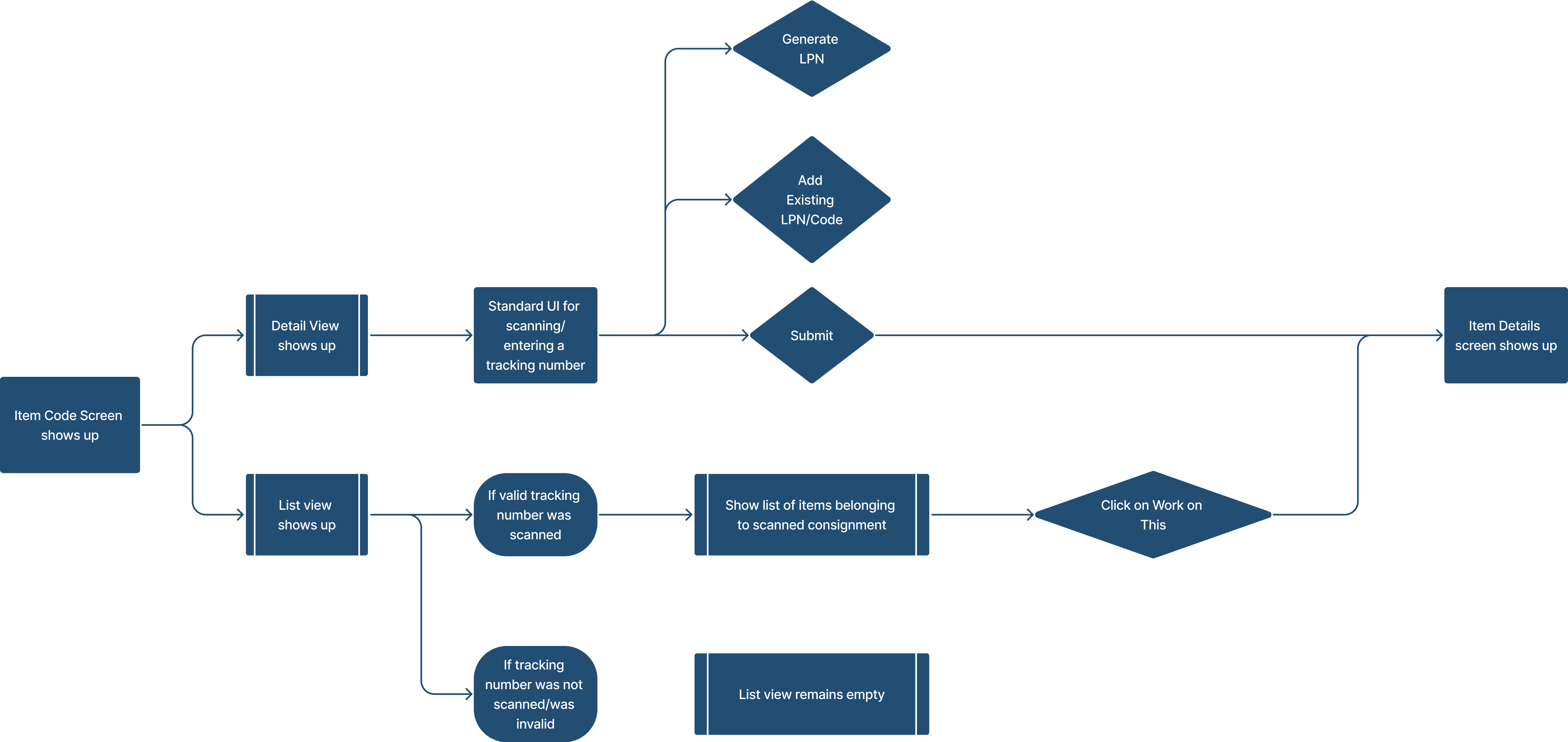 Scanning an Item Code During Receiving